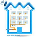 MoCA - Multimedia over Coax Alliance