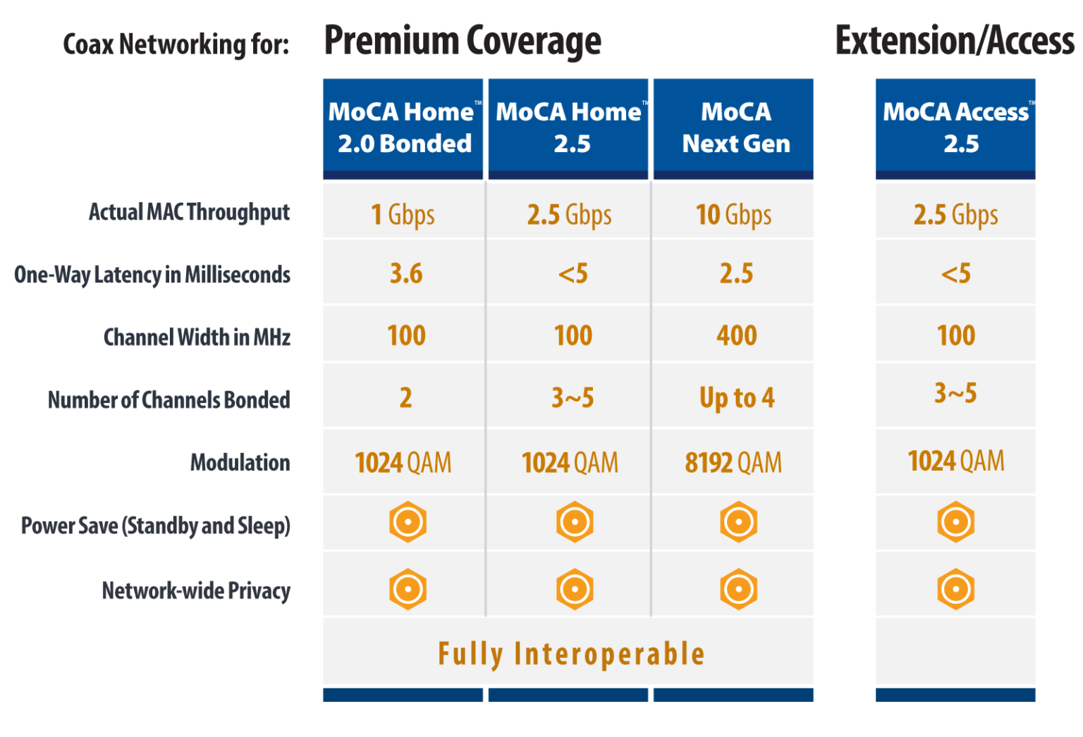 About MoCA - MoCA - Multimedia over Coax Alliance